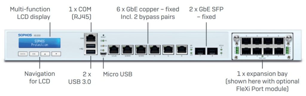 خرید فایروال سوفوس XG 230