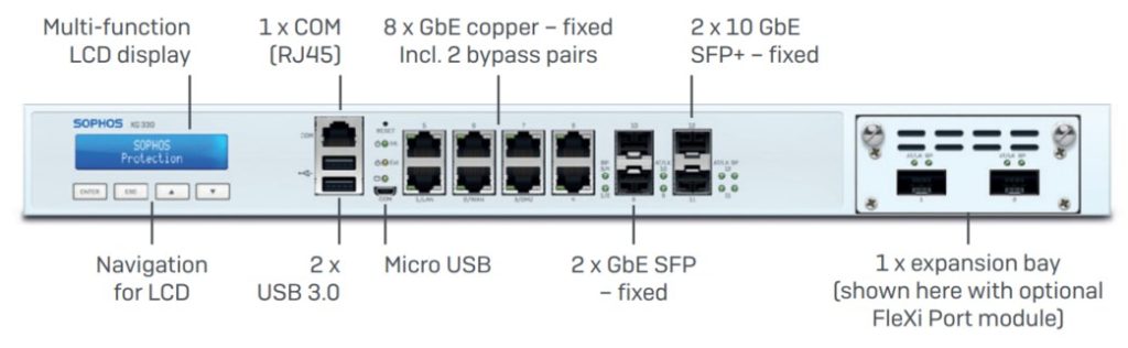 خرید فایروال سوفوس XG 330