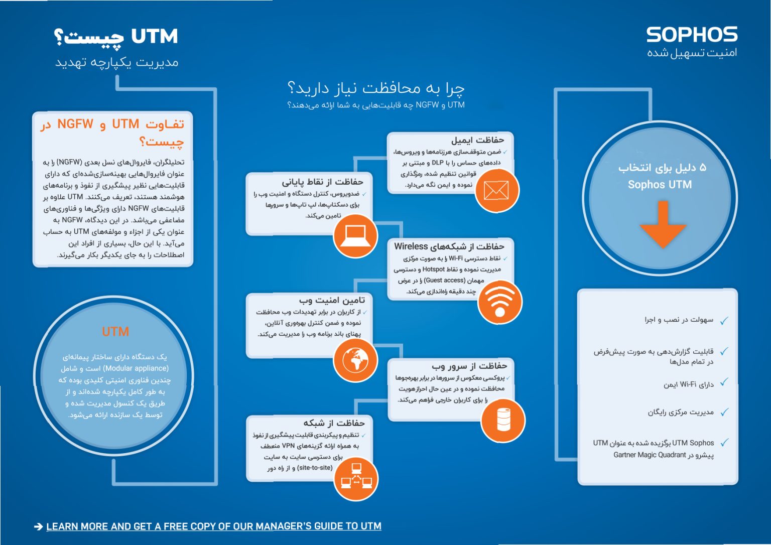 UTM چیست؟ تفاوت UTM با NGFW | بررسی مزایا و معایب هر کدام